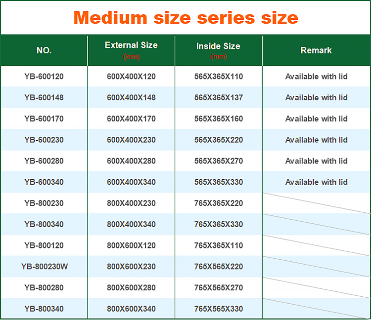 China Heavy Duty Plastic Storage Stacking Crates Euro Boxes ...